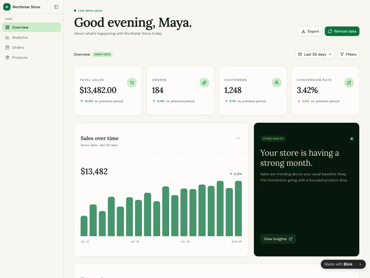 Shopify Demo Dashboard