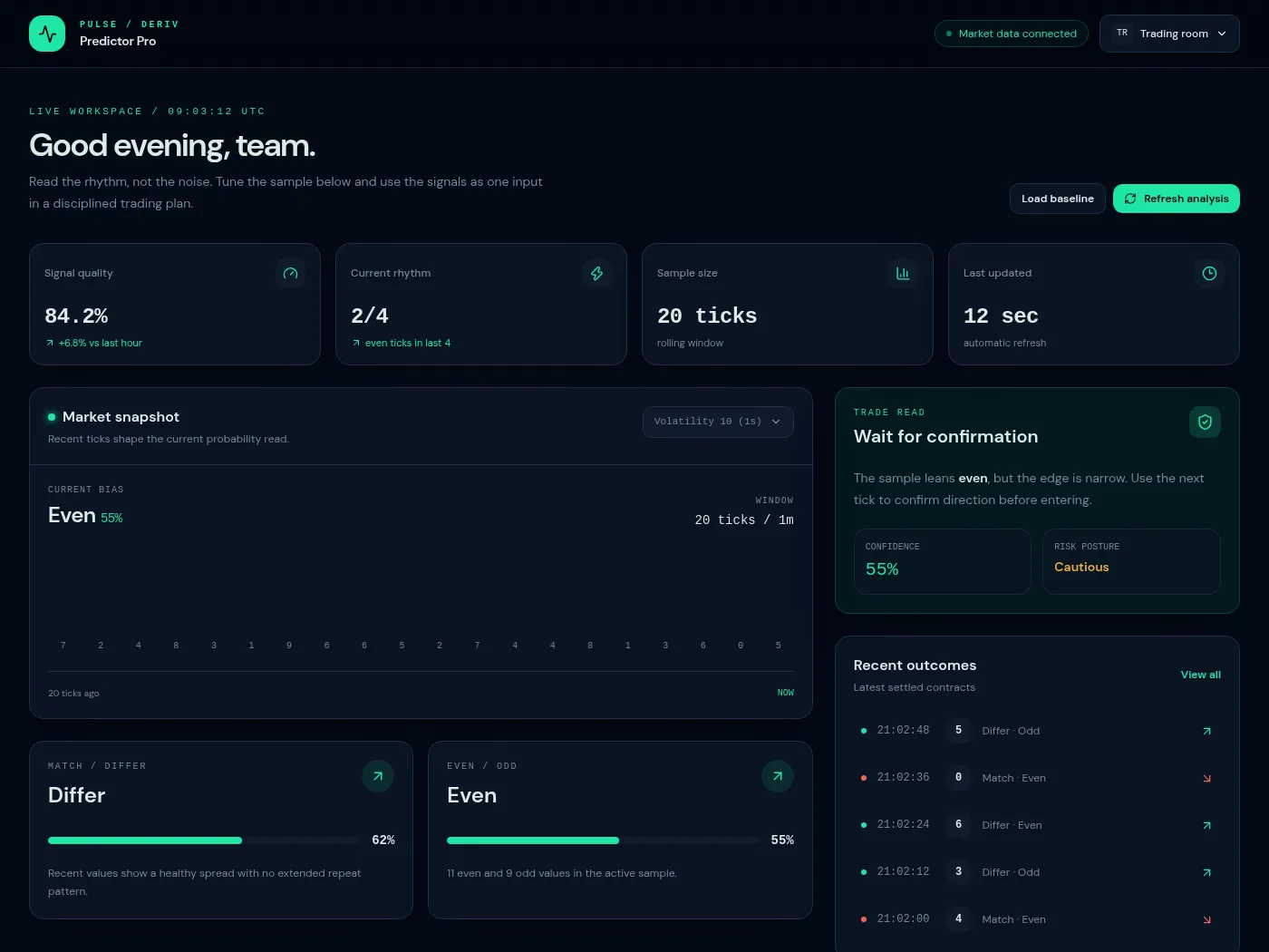 Deriv Predictor Pro