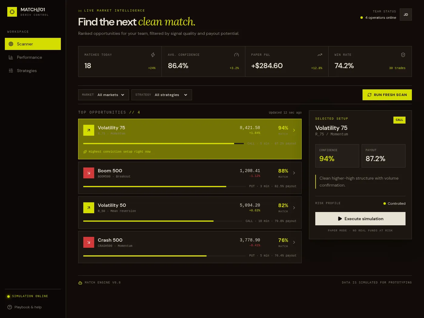 Deriv Trading Bot
