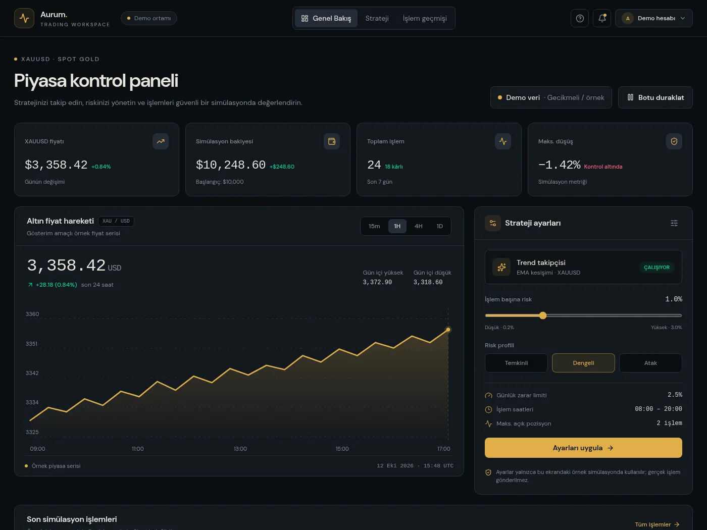 XAUUSD Trading Bot