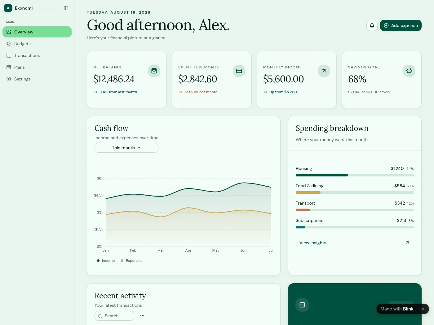 Ekonomi Dashboard
