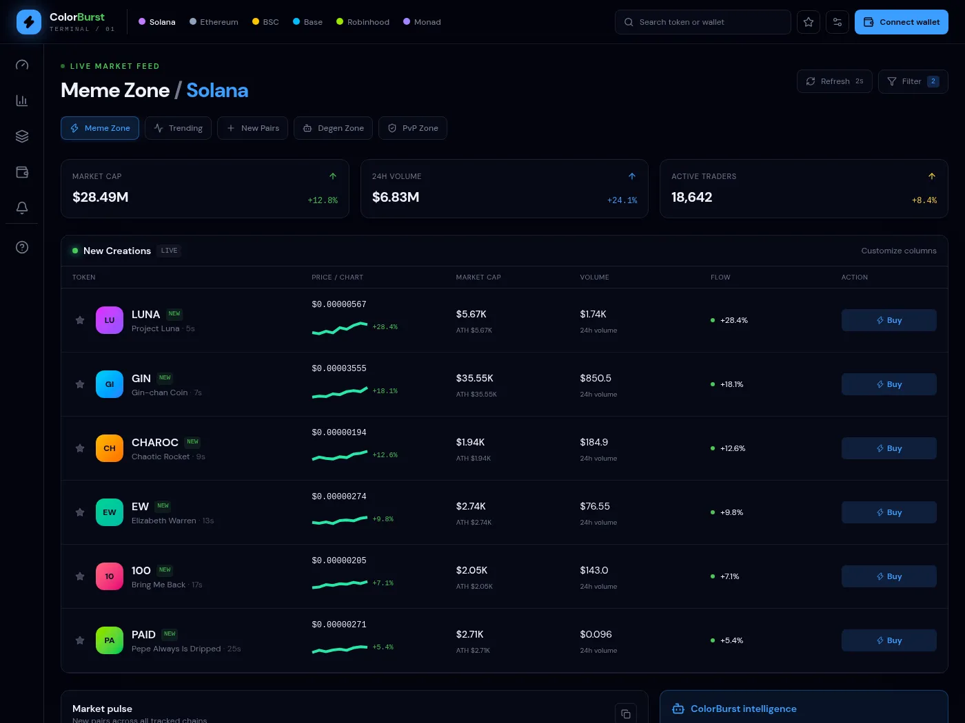 ColorBurst Platform