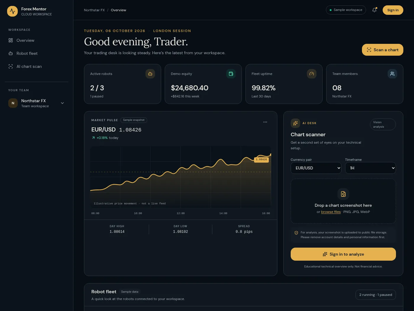 Forex Mentor Cloud