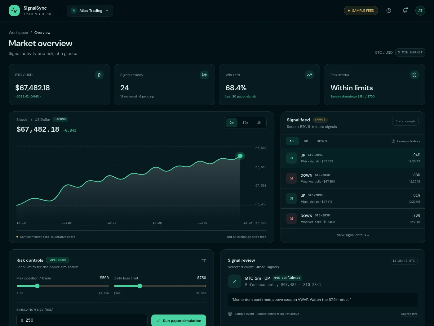 SignalSync Trading Dashboard