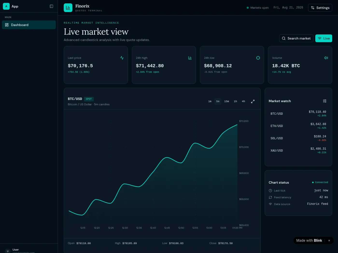 Finorix QuoteX Charts