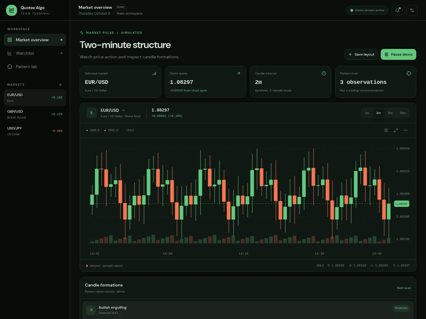 Quotex Algo Dashboard