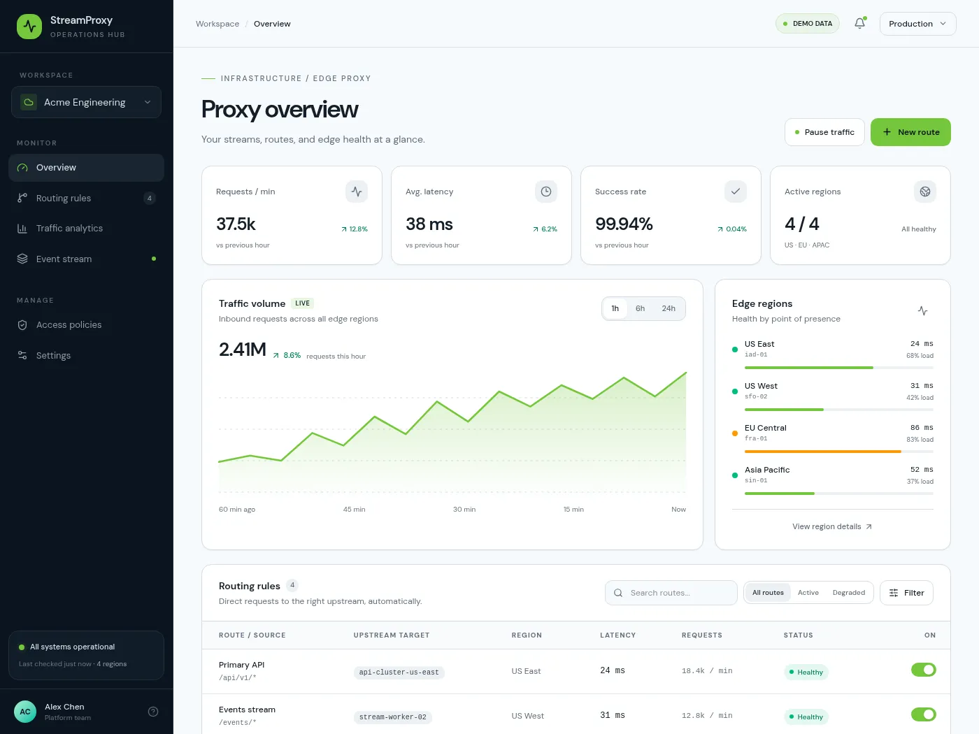 StreamProxy Hub