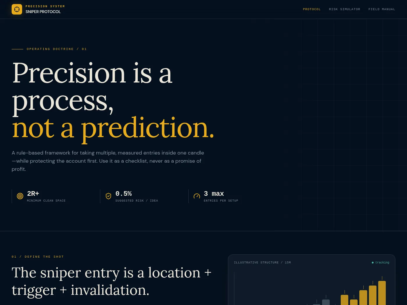 Sniper Entry Strategy App