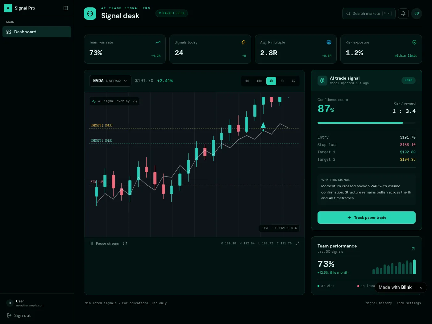 AI Trade Signal Pro