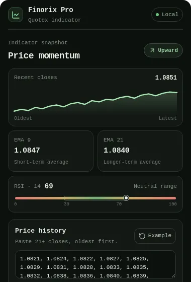 Finorix Pro Quotex Indicator