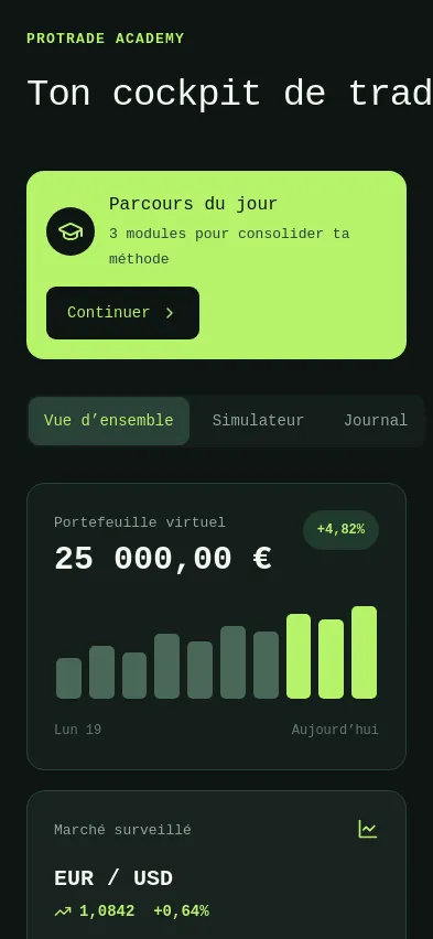 ProTrade Academy App