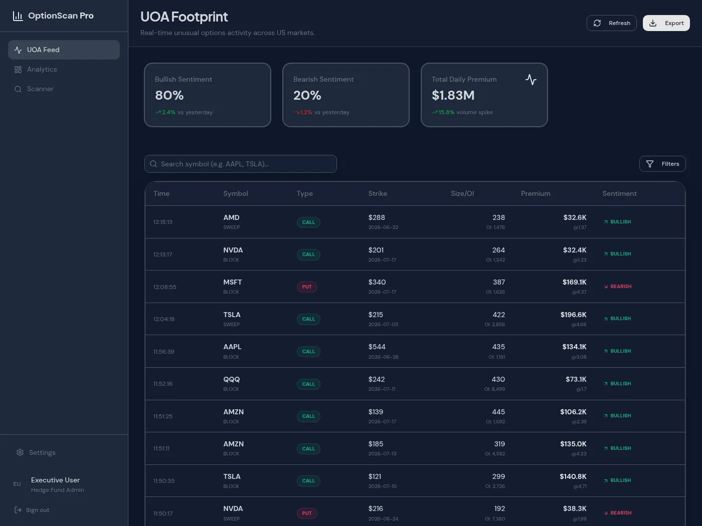 OptionScan Pro