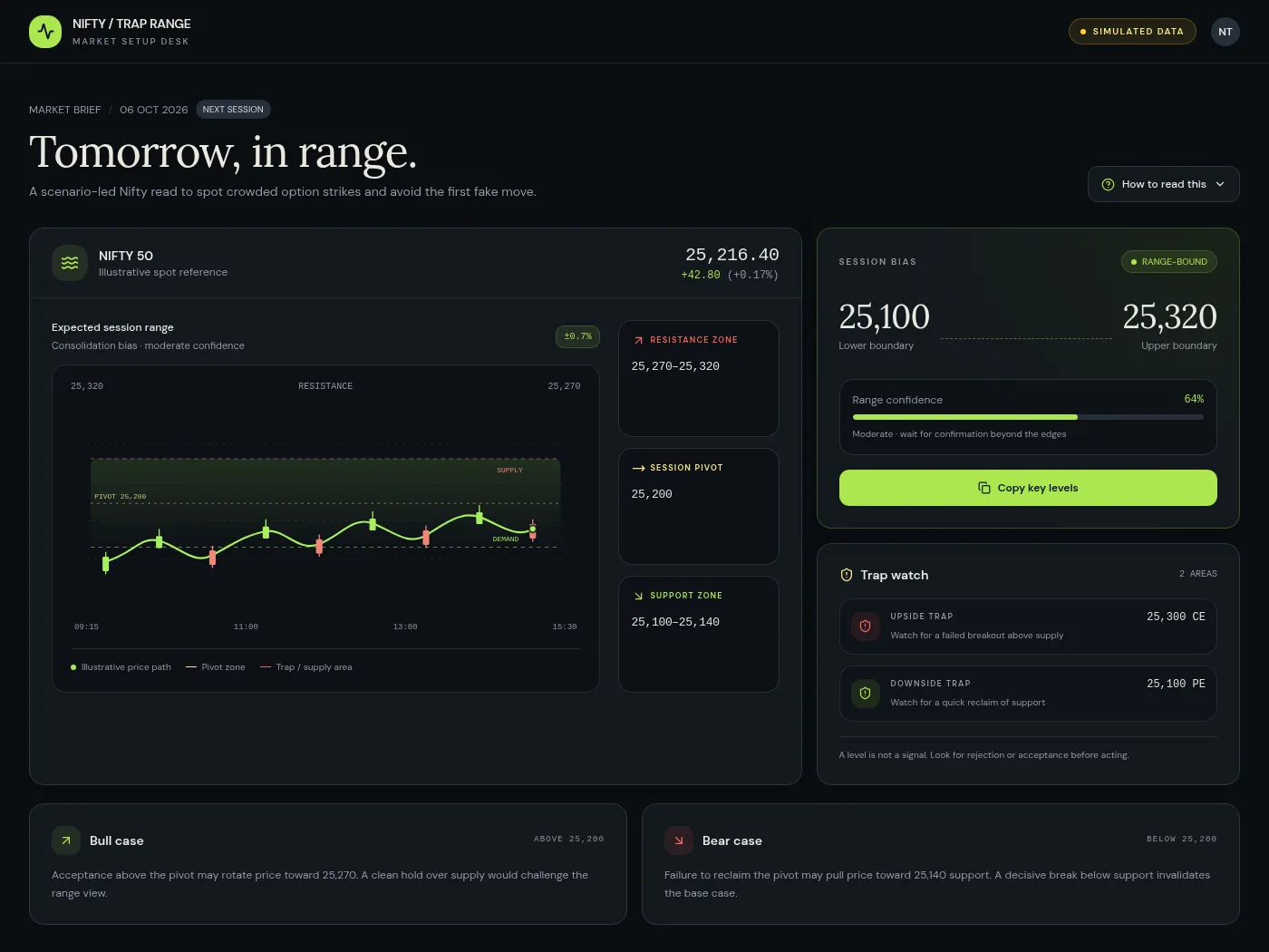 Nifty Trap Predictor