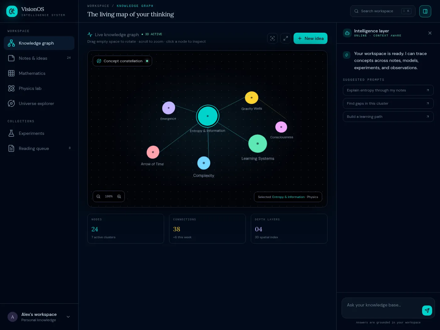 VisionOS: Intelligence Workspace