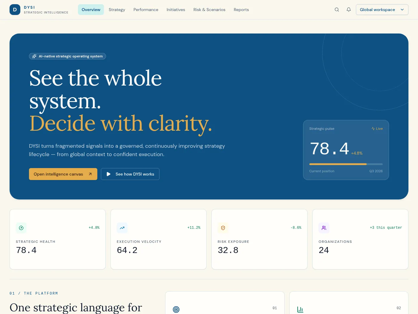 DYSI Strategic Intelligence Suite