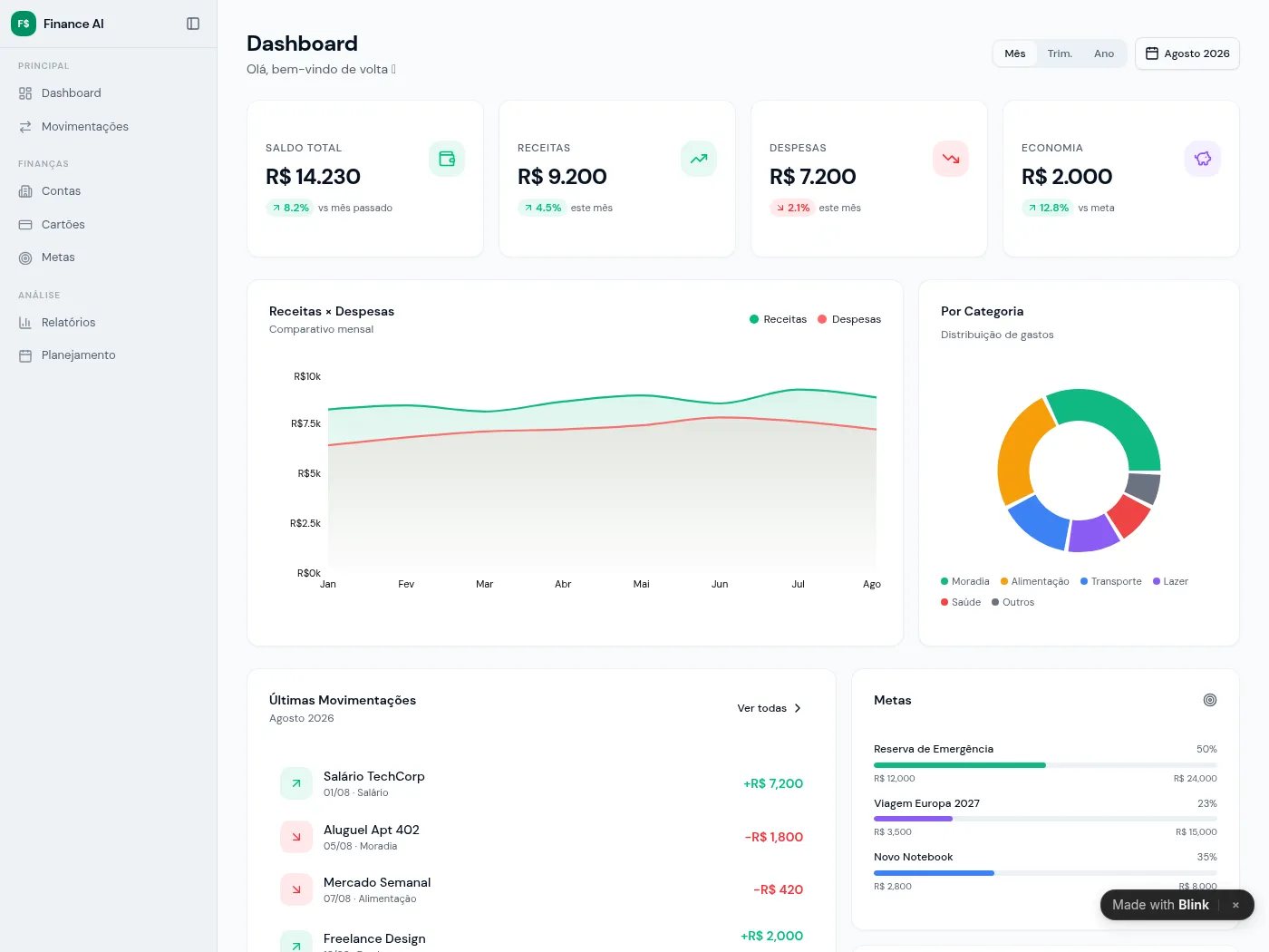 Finance AI Dashboard