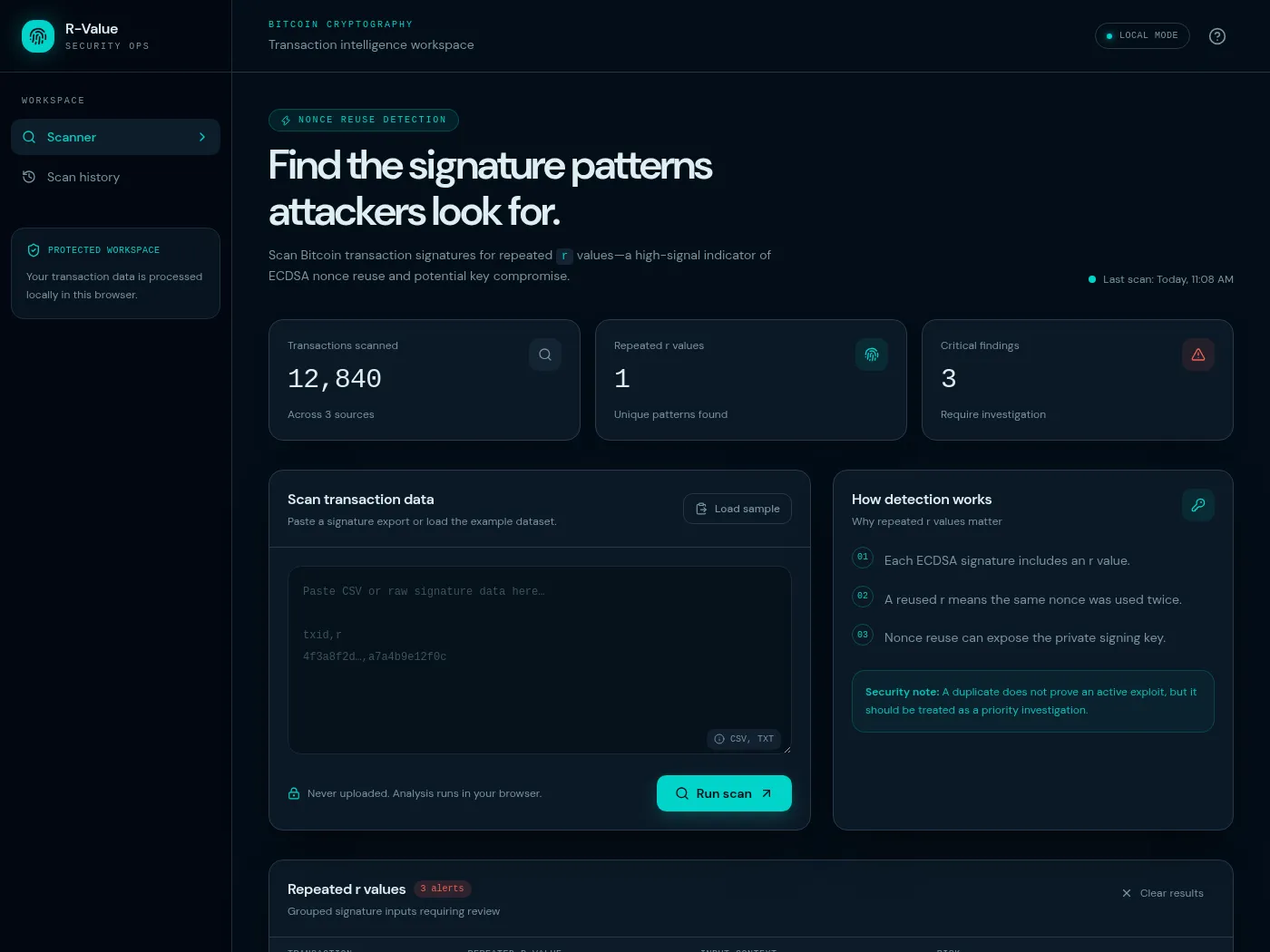 Bitcoin r-Value Scanner