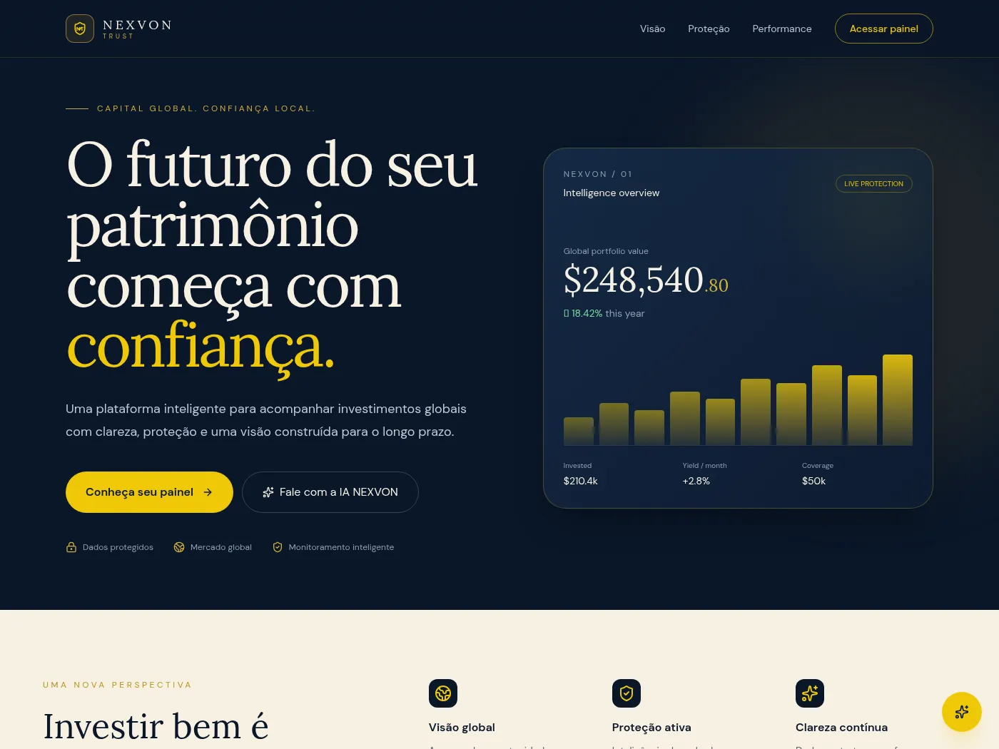 NEXVON TRUST Platform