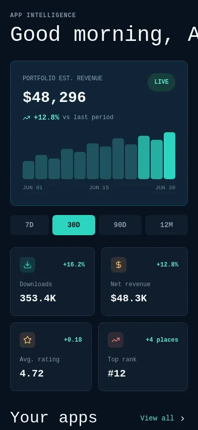 App Analytics Mobile