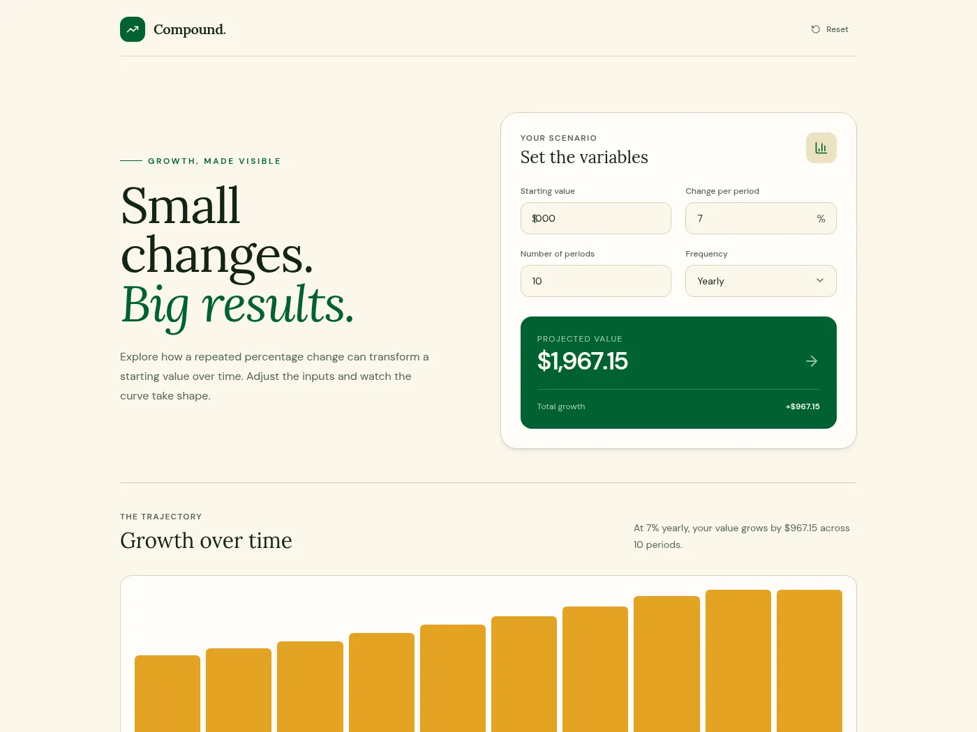 Compounding Average Calculator