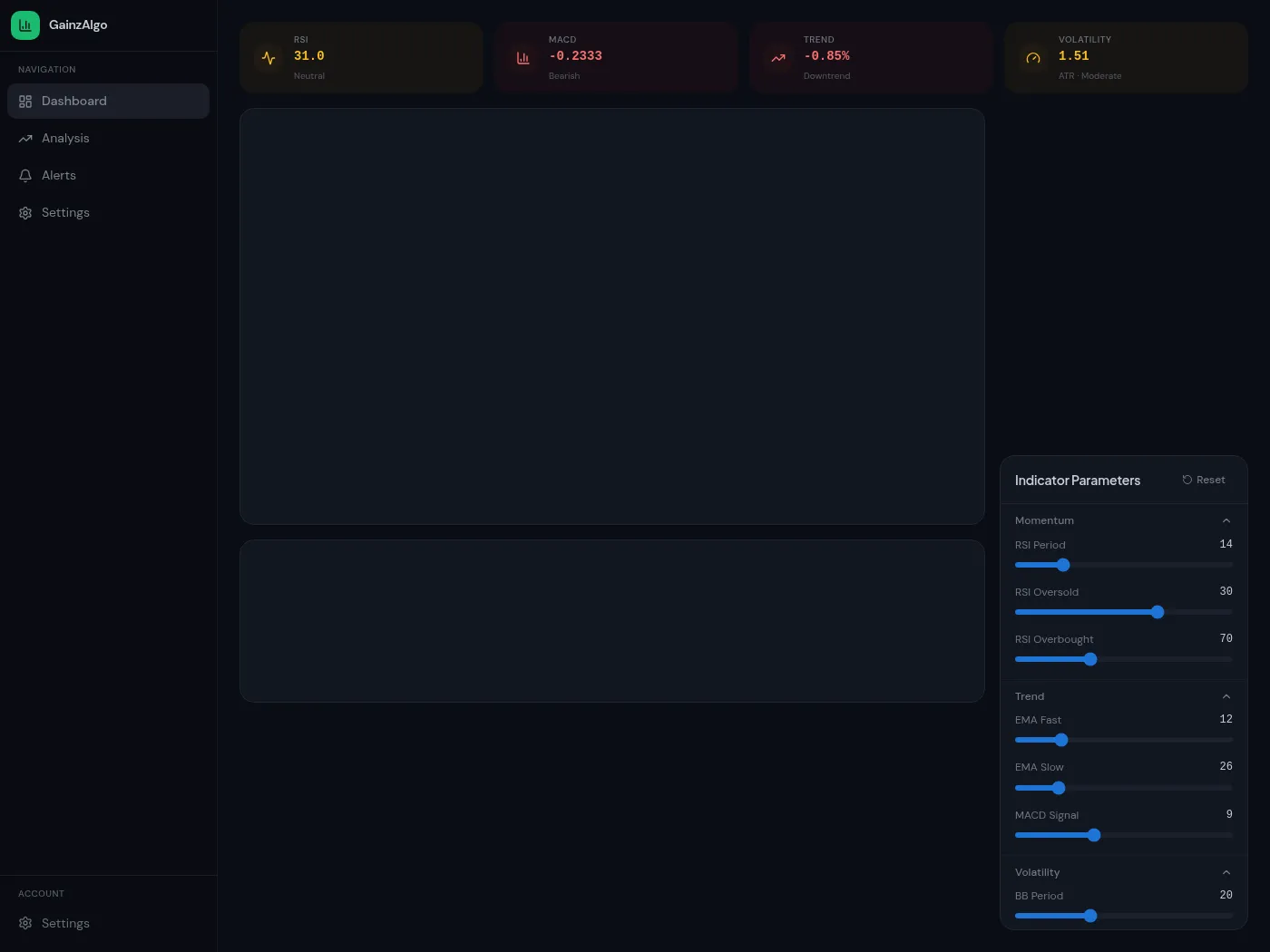 GainzAlgo Analyzer