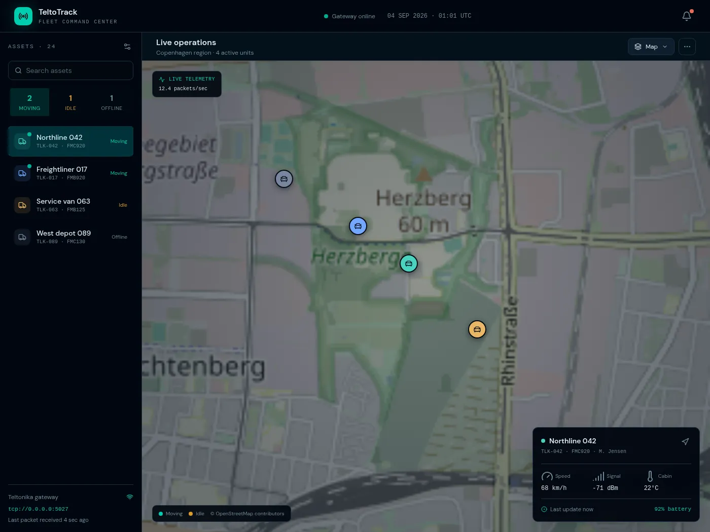 TeltoTrack GPS Server