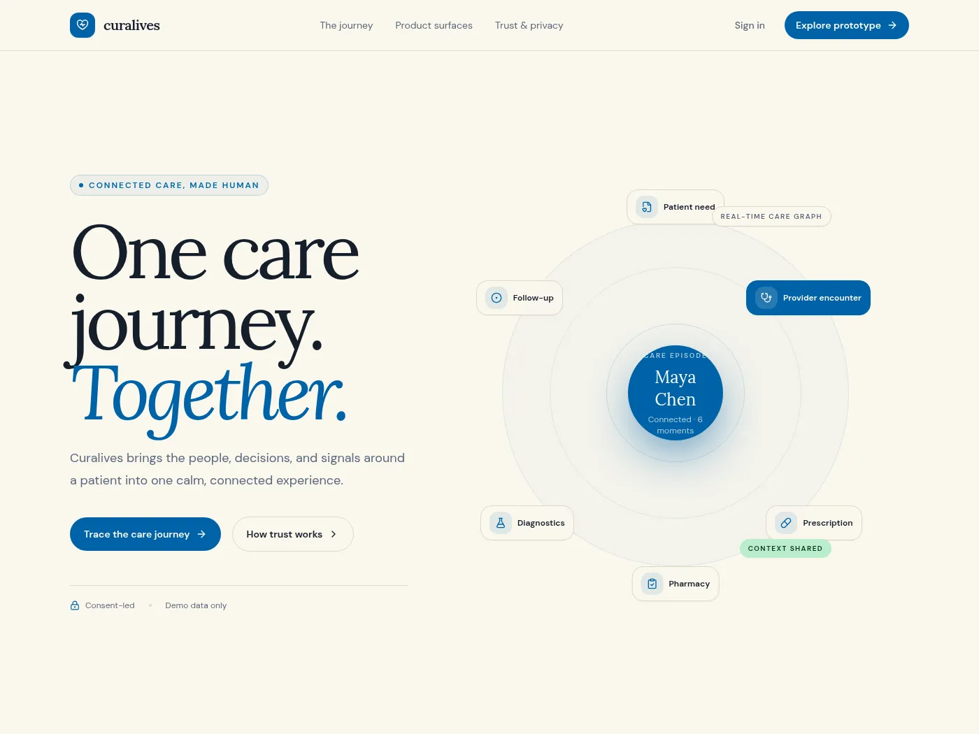 Curalives Connected Care
