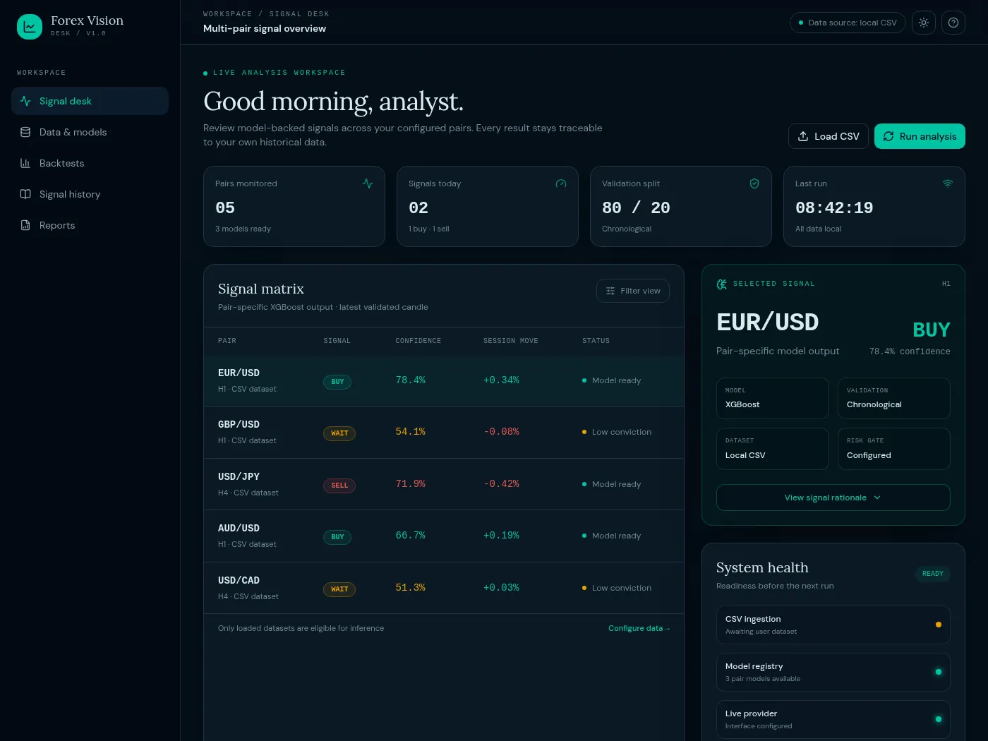 Forex Vision Desk
