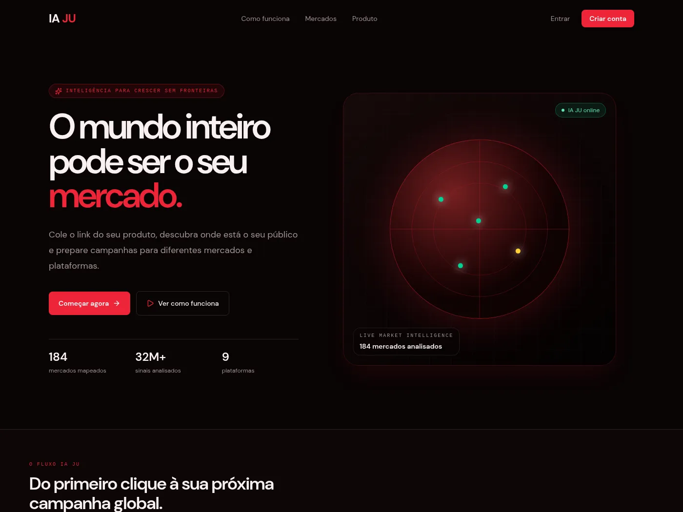 IA JU – Global AI Marketing
