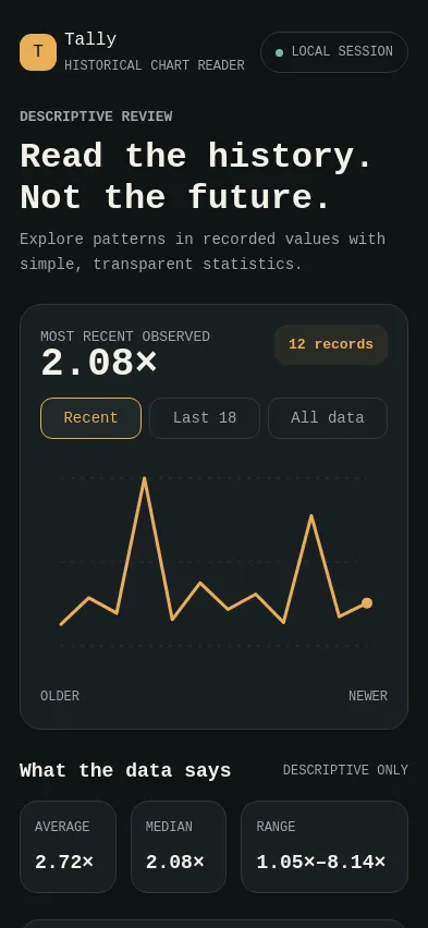 Chart Multiplier Bot