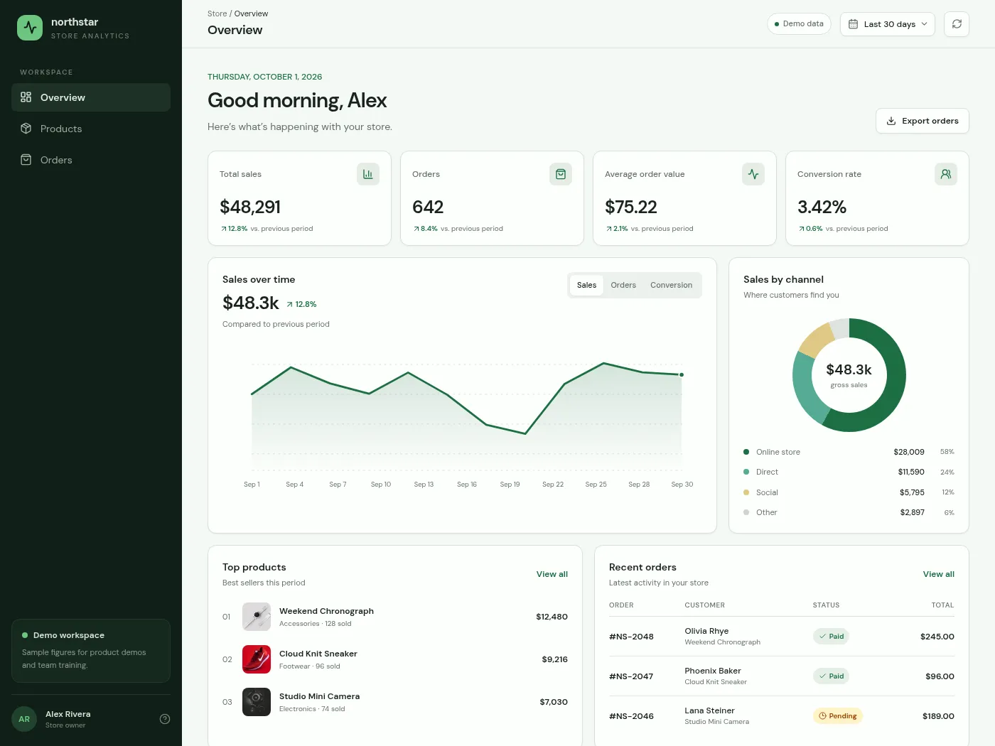 Shopify Analytica