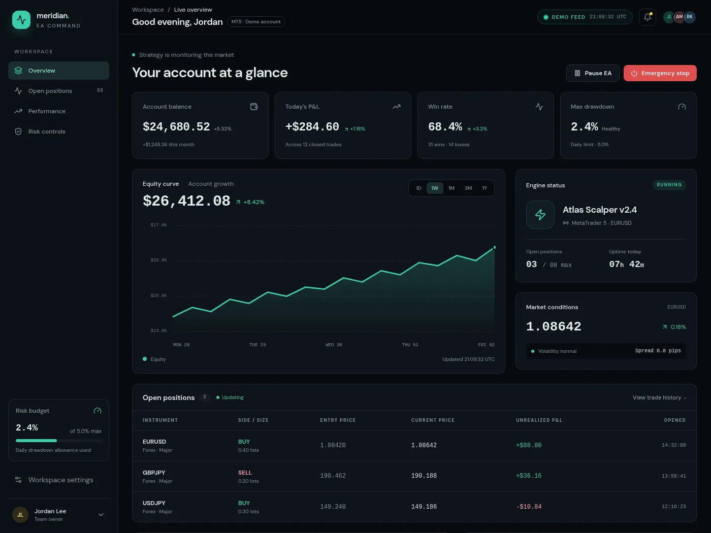 AI Forex Advisor Dashboard