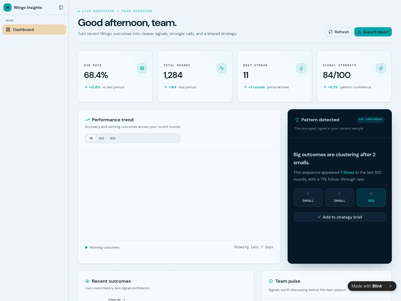 Wingo Insights Dashboard