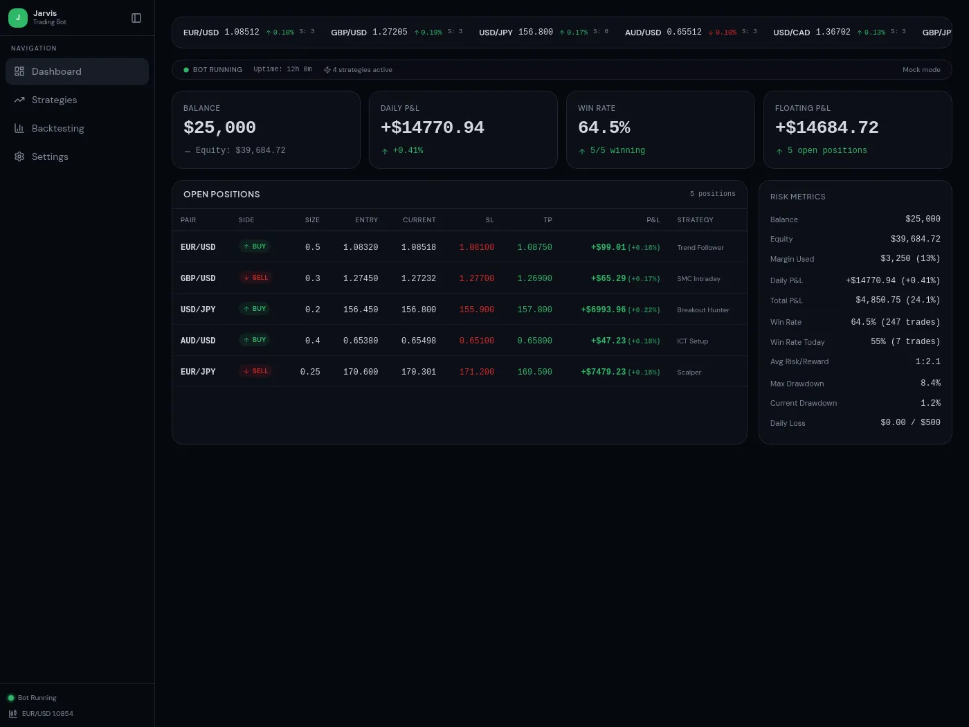 Jarvis Forex Trading Bot