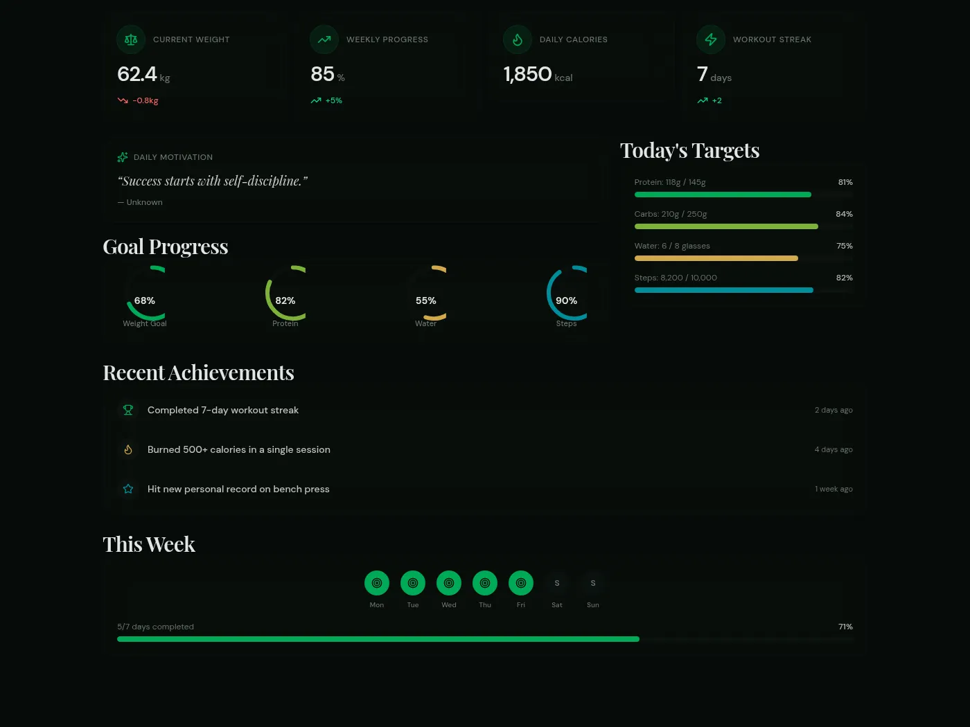 Aesthetic Fit Tracker