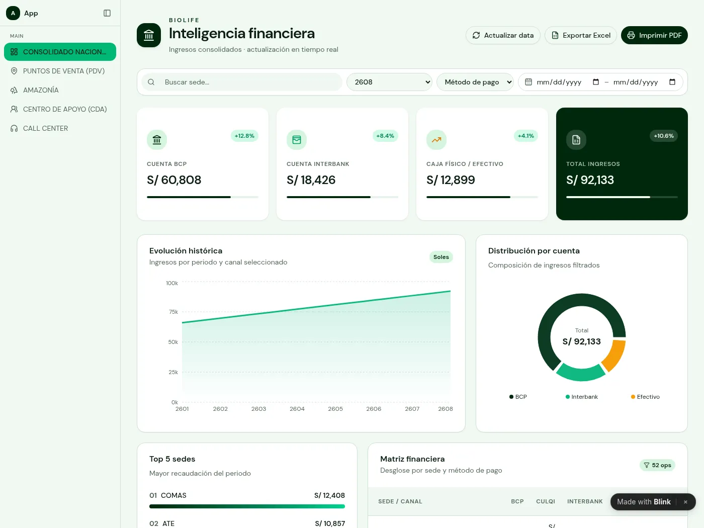 Biolife Revenue Dashboard