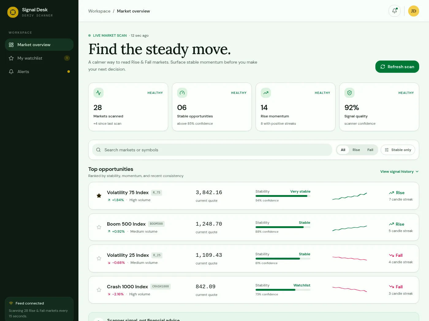 Deriv Market Scanner