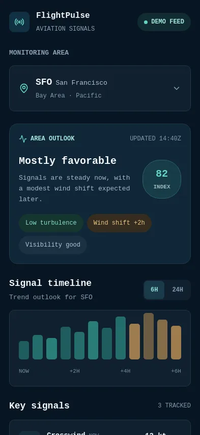 Aviator Signal Predictor