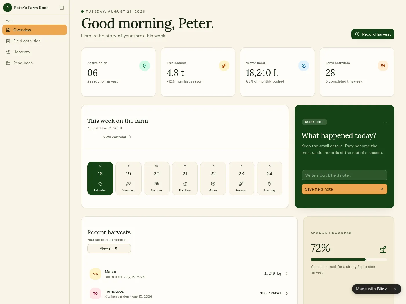 The Peter's Farm Book