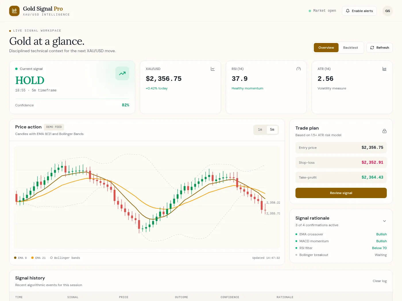 Gold Signal Pro