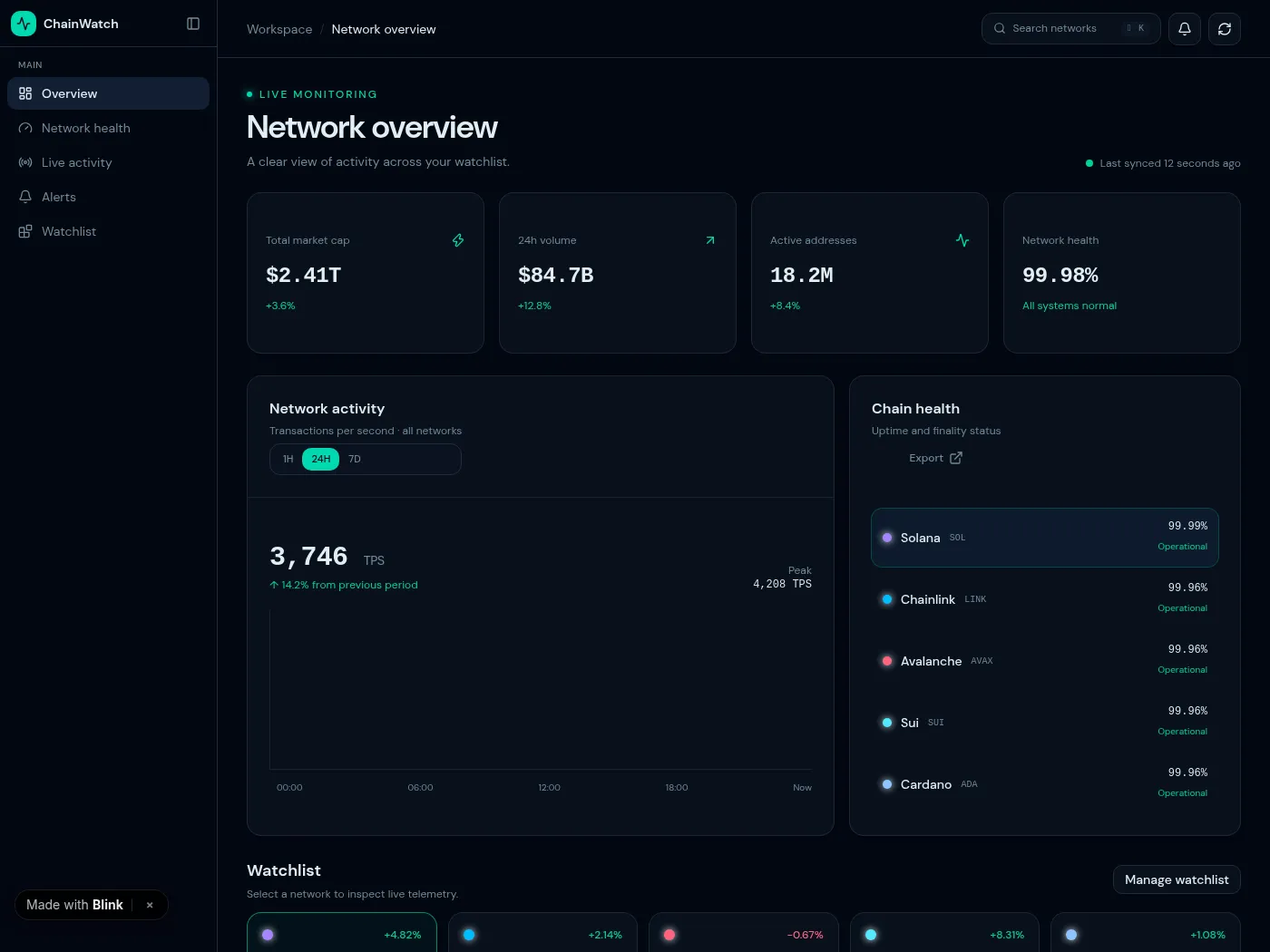 ChainWatch Dashboard