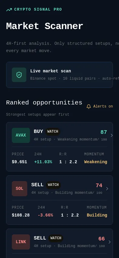 Crypto Signal Pro