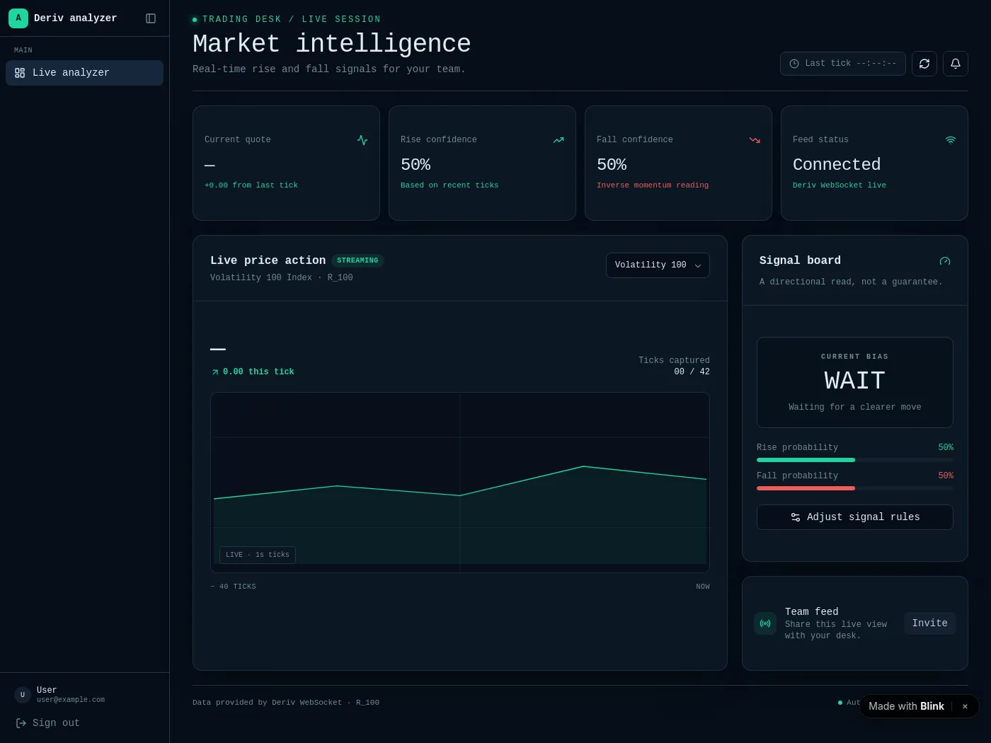 Deriv Live Analyzer