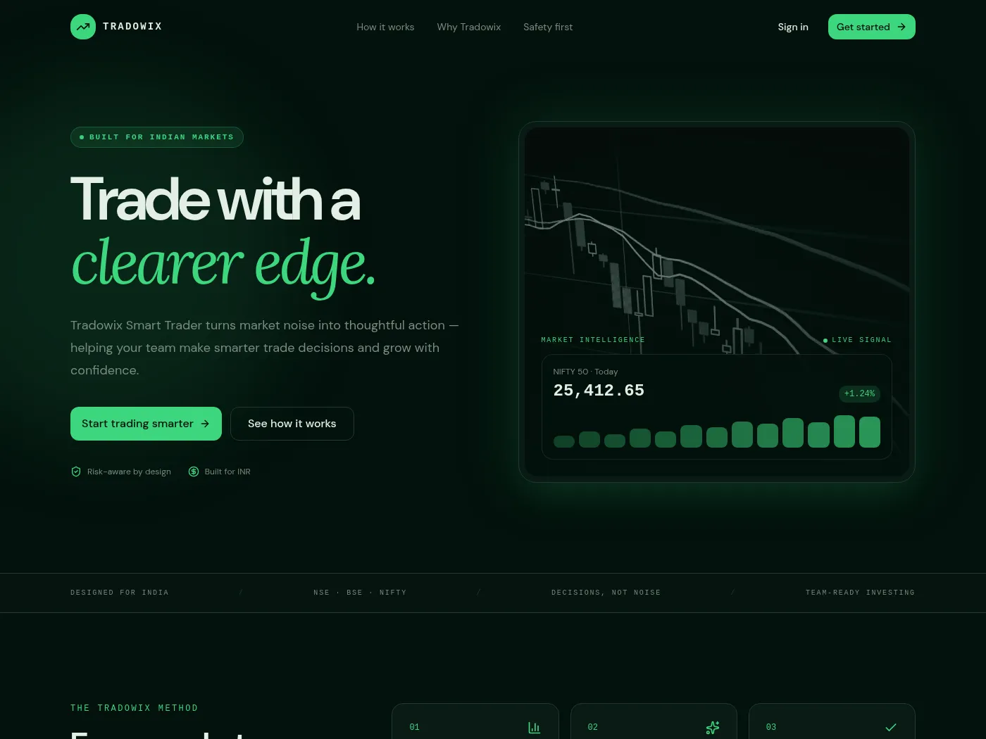 Tradowix Smart Trader