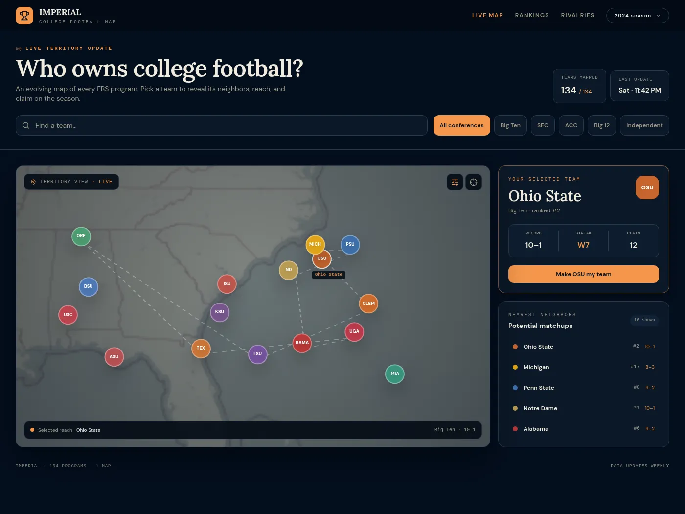 CFB Imperialism Map