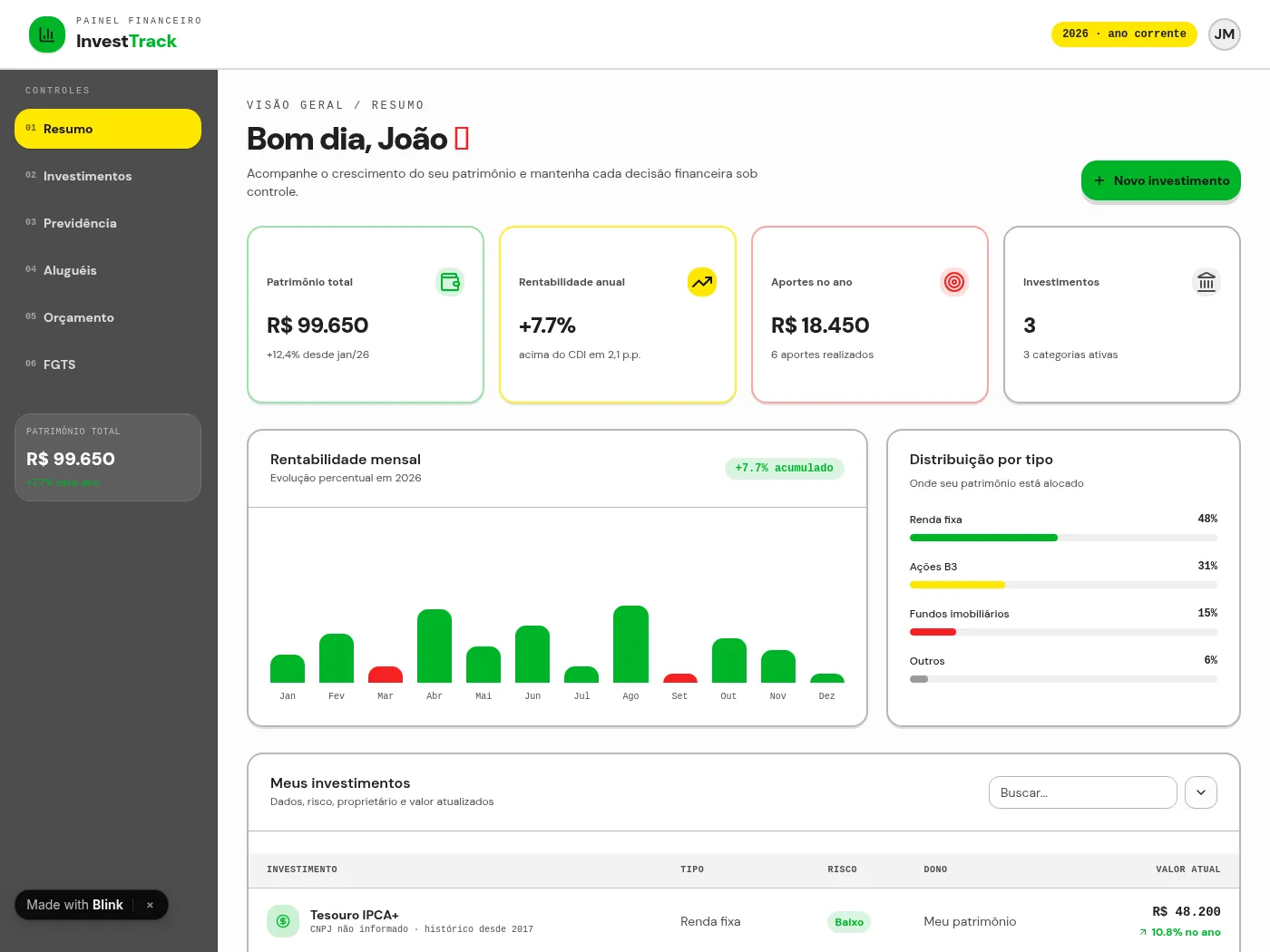 InvestTrack Dashboard