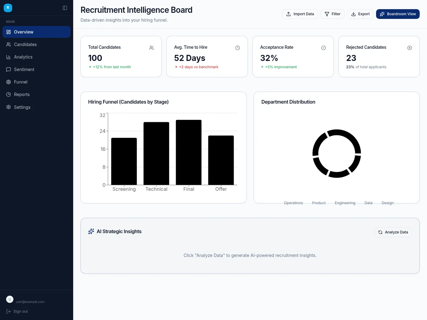 RecruitAI Data Board
