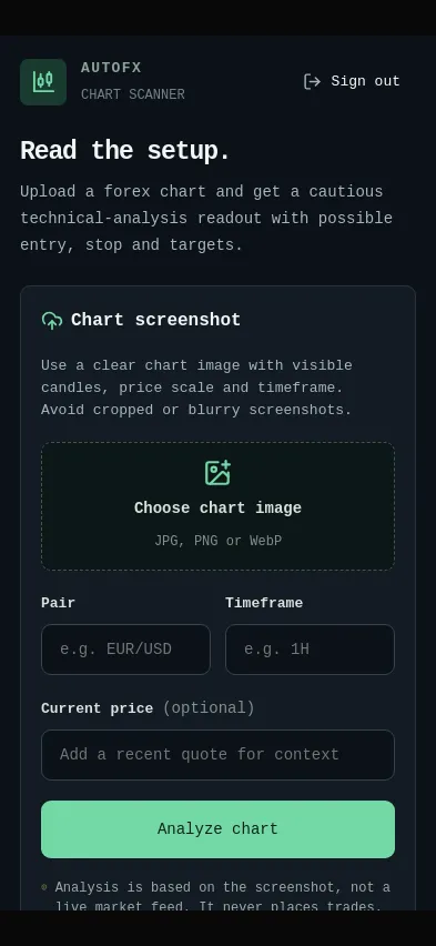AutoForex Chart Scanner