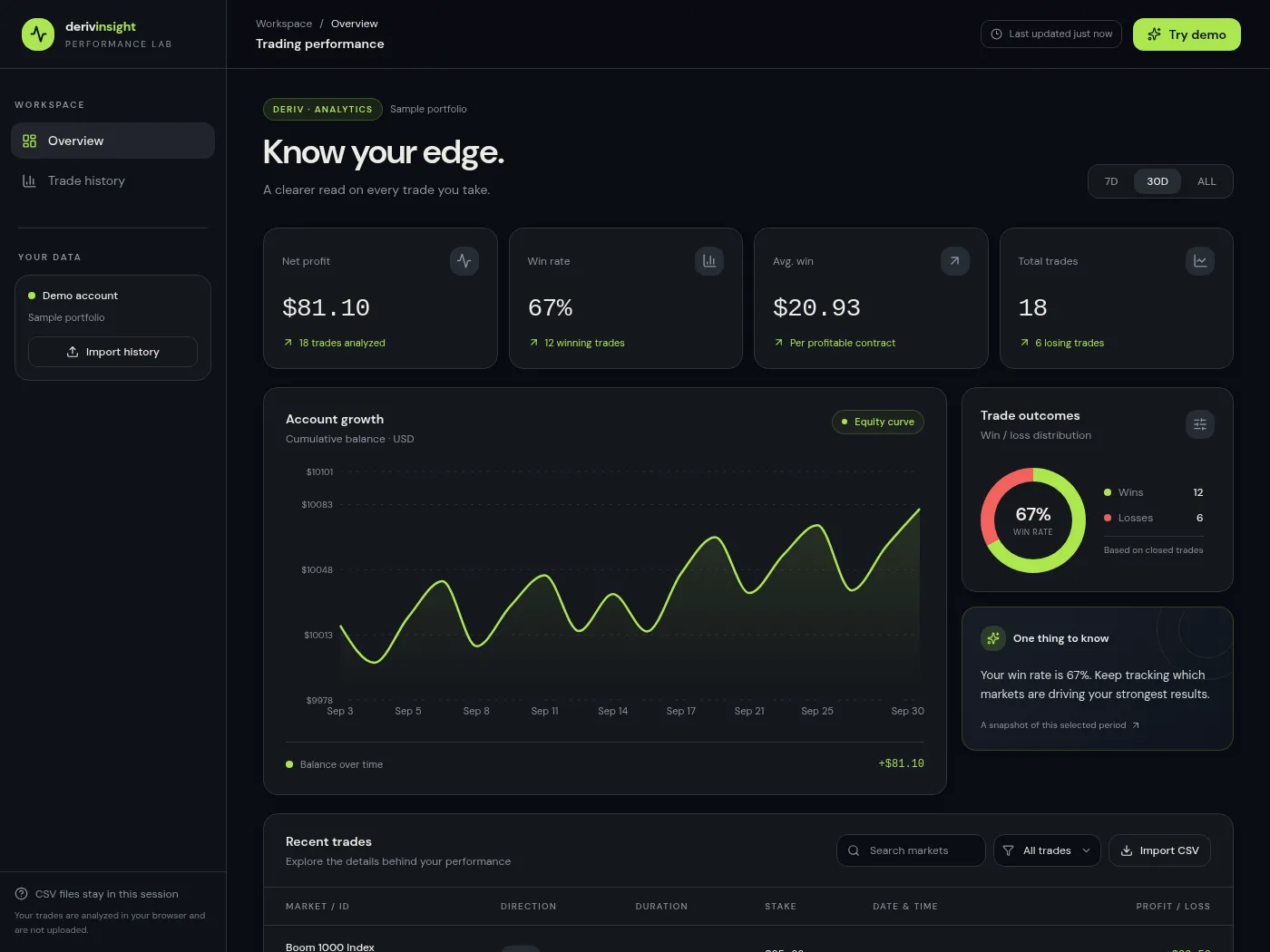 Deriv Insight Analyzer