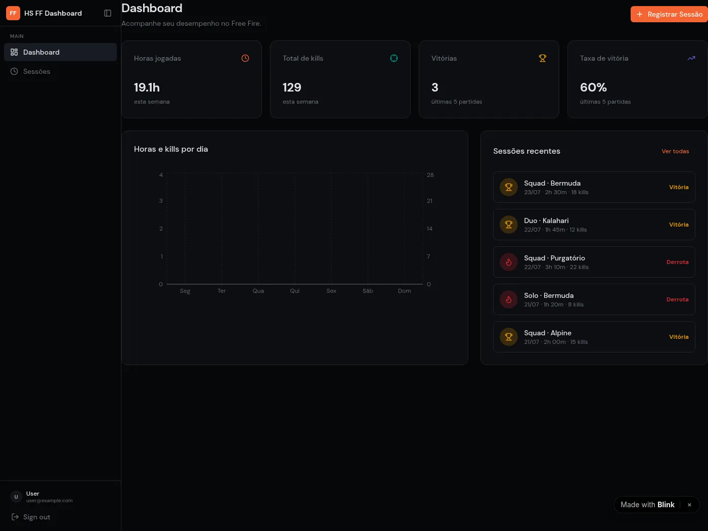 HS FF Dashboard